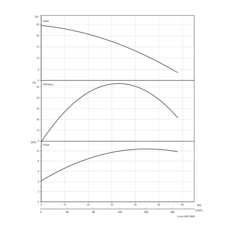 Hidro Bronco 17MD Submersible Slurry Pump Medium Duty Standard 415v ...