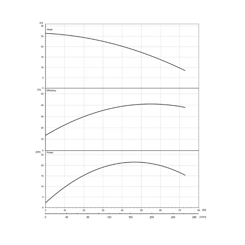 Hidro Bronco 33MD Submersible Slurry Pump Medium Duty Stainless Steel ...